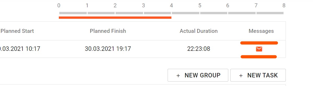 Message Board | TaskControl